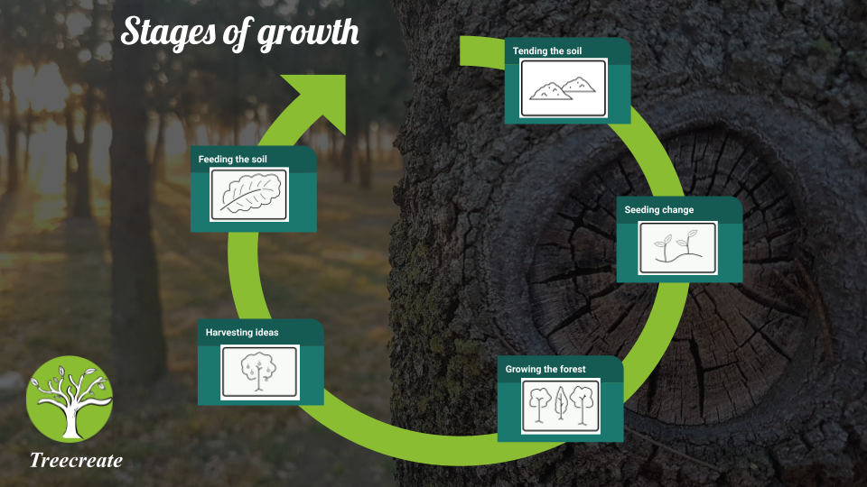 Grow with us – Treecreate